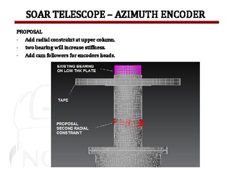 Soar Telescope Azimuth Encoder Soar Pier 4 M