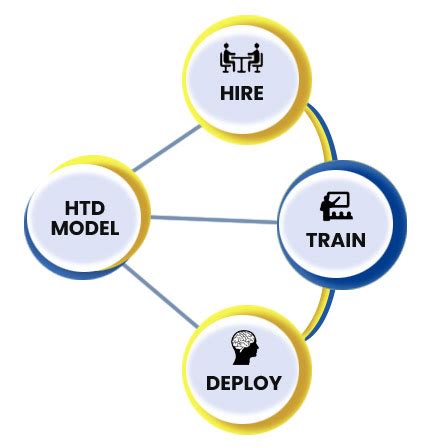 NKXGEN Hire Train Deploy Model Nkxgen Com
