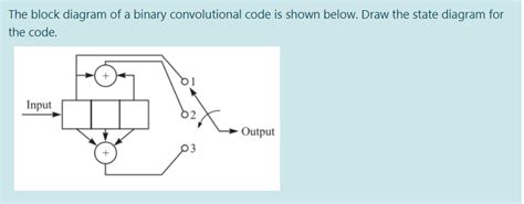 Solved The Block Diagram Of A Binary Convolutional Code Is