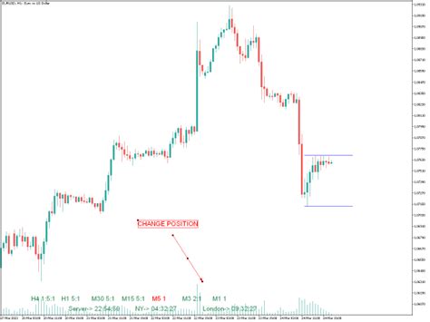 Countdown Candle Close Mt4 Free Download Trading Indicator For Metatrader 4