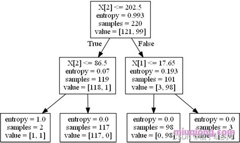 Python数据分析案例07——二手车估价（机器学习全流程，数据清洗、特征工程、模型选择、交叉验证、网格搜参、预测储存） 缪琼技术