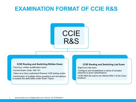 how to prepare for ccie routing and switching certification pptx