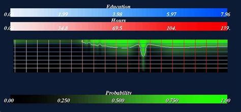 Probability Distribution For 2d Feature Selection With Attribute