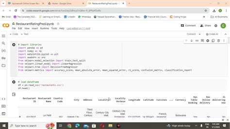 cognifyztechnologies cognifyz cognifyztech machinelearning chaarubhala s