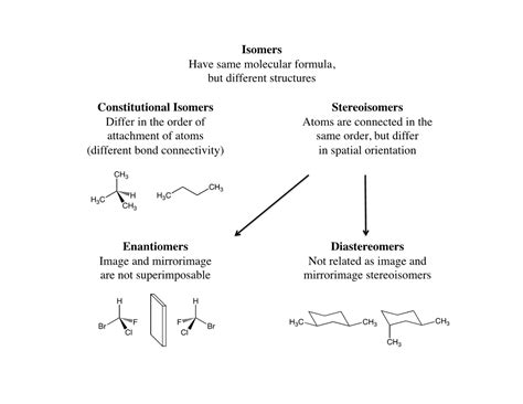 Isomers Have Same Molecular Formula But Different Structures Docslib