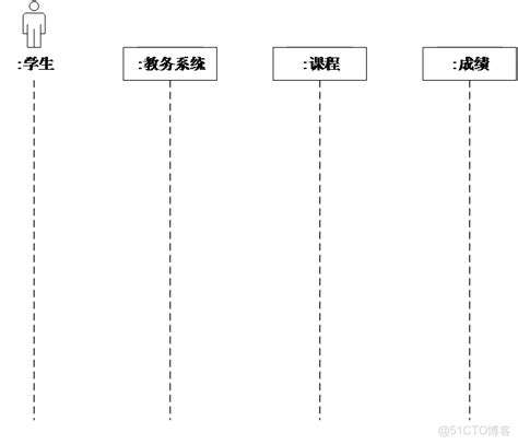 Java 时序图分支条件怎么表达 Fjfdh的技术博客 51cto博客