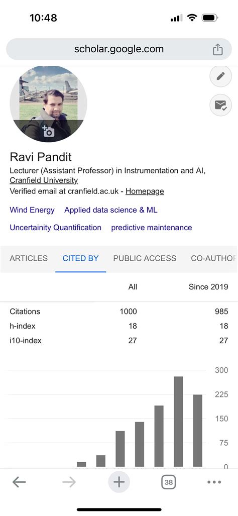 Ravi Pandit On Linkedin Research Citations Ai Windturbines