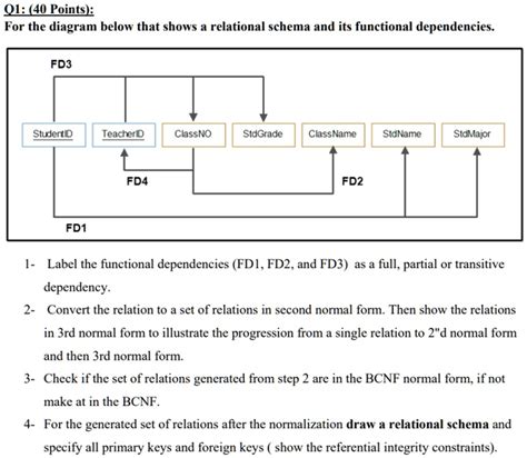 Q1 40 Points For The Diagram Below That Shows A Relational Schema And Its Functional