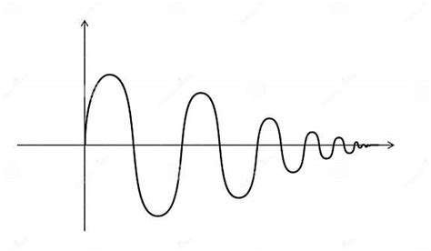 Abstract Mathematical Graph Of The Sine Black Color Wavy Curve On White Background Stock