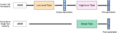 Figure From Cascaded Self Supervised Learning For Subject Independent EEG Based Emotion