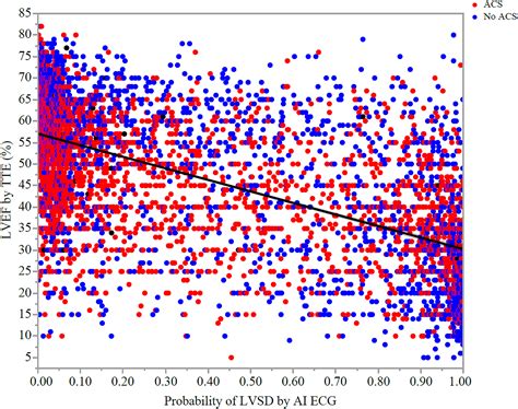 Left Ventricular Systolic Dysfunction Identification Using Artificial
