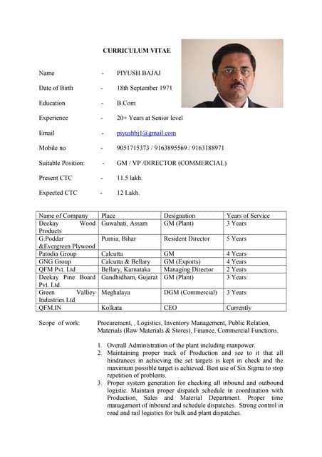 Piyush Bajaj Bio Data 1 Pdf