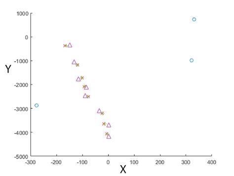 gradient descent search algorithm applied to a realistic monitor well
