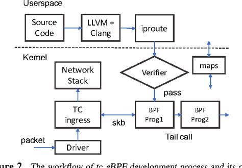 Figure 2 From Building An Extensible Open Vswitch Datapath Semantic Scholar
