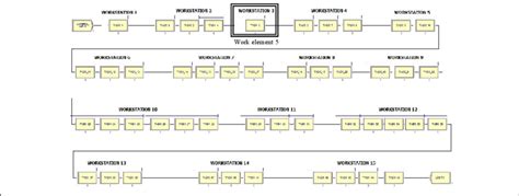 Balanced Assembly Line By Keeping Constant The Number Of Workers