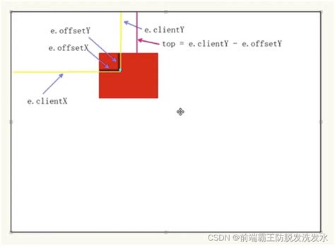 Js实现拖拽效果js 拖动效果 并绑定点击 Csdn博客 Js实现拖拽效果js 拖动效果 并绑定点击 Csdn博客
