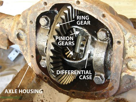 How It Works The Differential Grainews