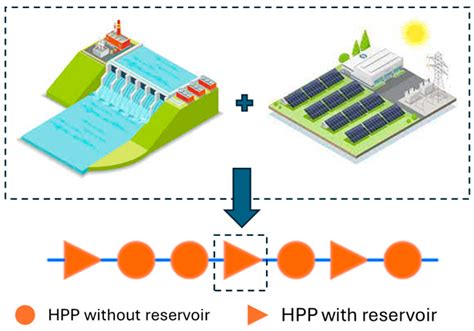Hydrosolar Hybrid Plant Operation In A Hydropower Plant Cascade