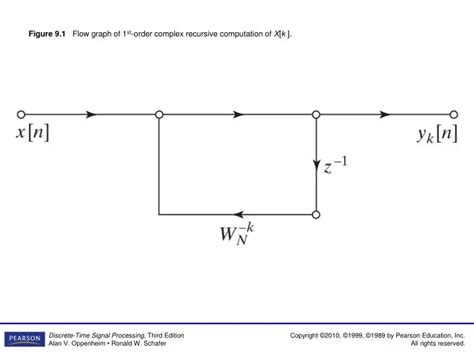 Ppt Figure 91 Flow Graph Of 1 St Order Complex Recursive Computation Of X K Powerpoint