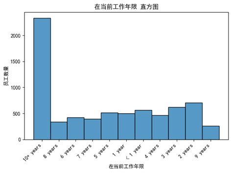 Python训练营打卡day62025425 Csdn博客