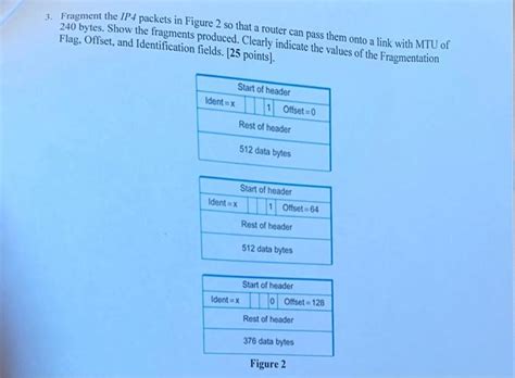 Solved 3 Fragment The IP4 Packets In Figure 2 So That A Chegg Com