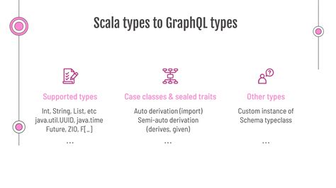 Production Ready Graphql With Caliban Pdf