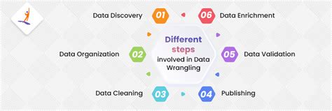 Data Wrangling In Data Science Importance Benefits And Future