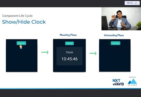 Kalyan Rao On Linkedin Day13 100daysofcodechallenge Ccbp Nxtwave