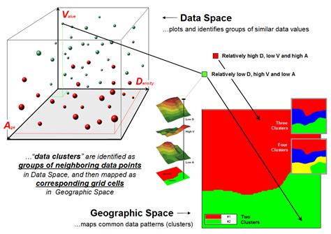 A Framework For GIS Modeling