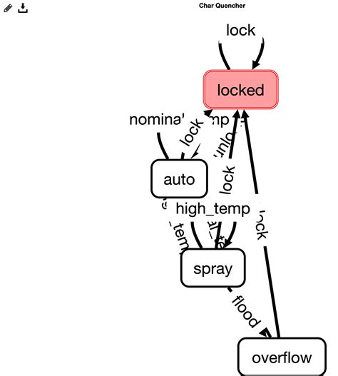 Without Layout Argument Orderedtransitions Is Required Or Nothing Will Be Displayed · Issue