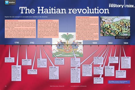 The Haitian Revolution Hodder Education Magazines