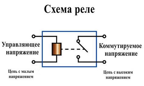 Как подключить модуль реле к микроконтроллеру Arduino Digital Blog