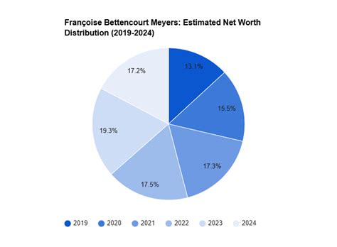 Jim Walton Net Worth Walmart Stakeholder And Arvest Bank Chairman
