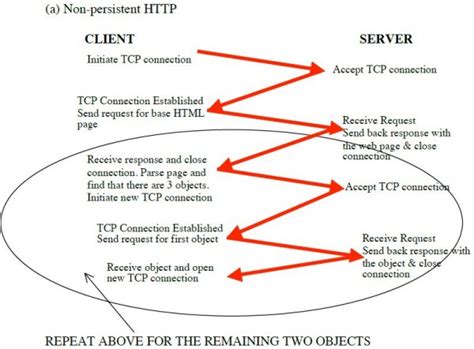 Computer Networks Madeeasy Test Series 2017 Computer Networks