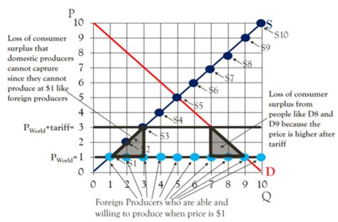 AP Micro Flashcards Quizlet AP Micro Flashcards Quizlet
