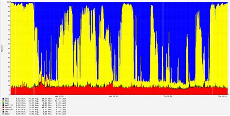 Ffmpeg Create Screenshots Full Of Artefacts And Completly Illegible Stack Overflow