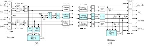 Figure 2 From Multiple Description Coding With Prediction Compensation