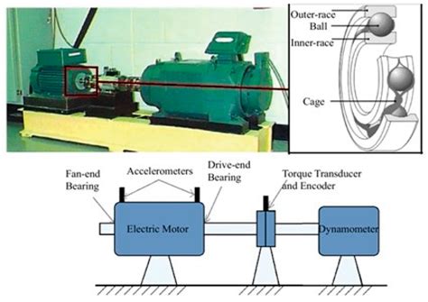 Lite And Efficient Deep Learning Model For Bearing Fault Diagnosis Using The Cwru Dataset