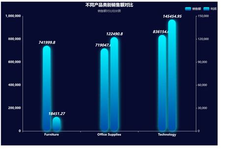 python pyecharts案例超市4年数据可视化分析 三水点靠木