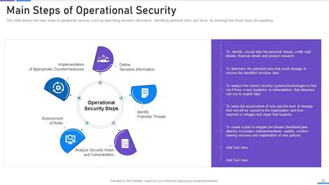 Network Security Powerpoint Presentation Slides Presentation Graphics Presentation