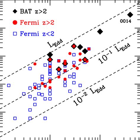 Accretion Disk Luminosity L D As A Function Of Black Hole Mass For Download Scientific Diagram