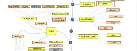 回声嘹亮 之 Go 的 Echo 框架 —— 上手初体验 Infoq 写作平台