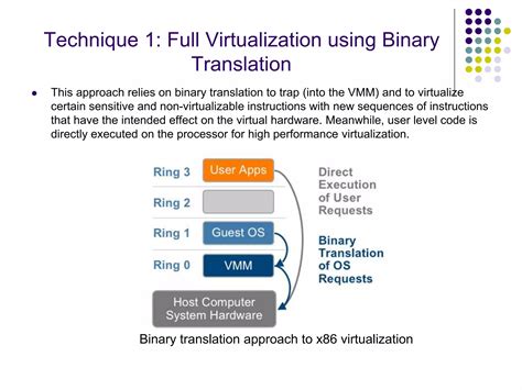 Fullandparavirtualizationppt