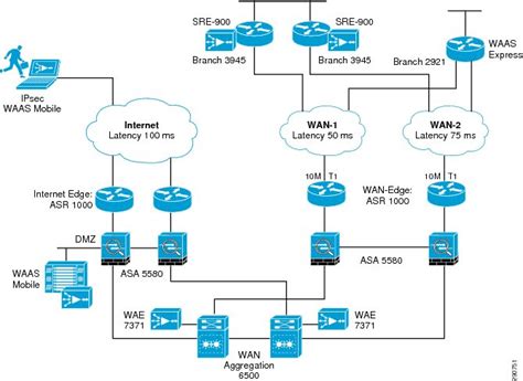 Design Network Layout And Diagrams By Faisaly74