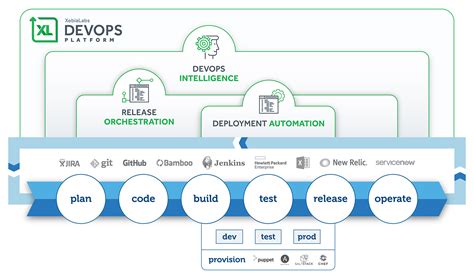 Xebialabs Powers Enterprise Devops Sd Times