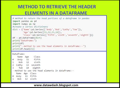Method To Retrieve Header Elements In Pandas Dataframe