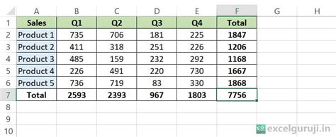 Mastering Excel Sum Function Tips And Examples For Efficient Data