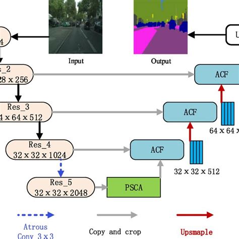 Overview Of The Proposed Network For Semantic Segmentation Download Scientific Diagram