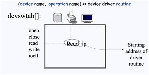 Linux Kernel File System Of Unix