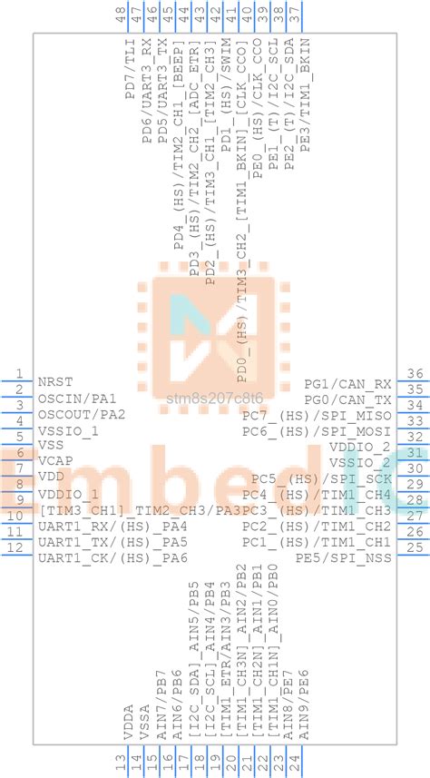 Stm8s207c8t6 Stmicroelectronics 8bit Mcu Embedic